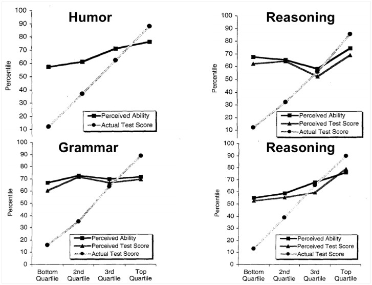 The graph for everything – pinkfloydpsw's Blog